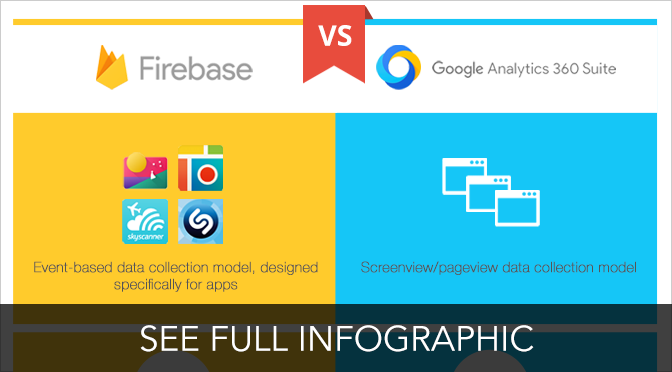Firebase vs Google Analytics 360 | Cardinal Path Firebase vs Google Analytics 360 | Cardinal Path