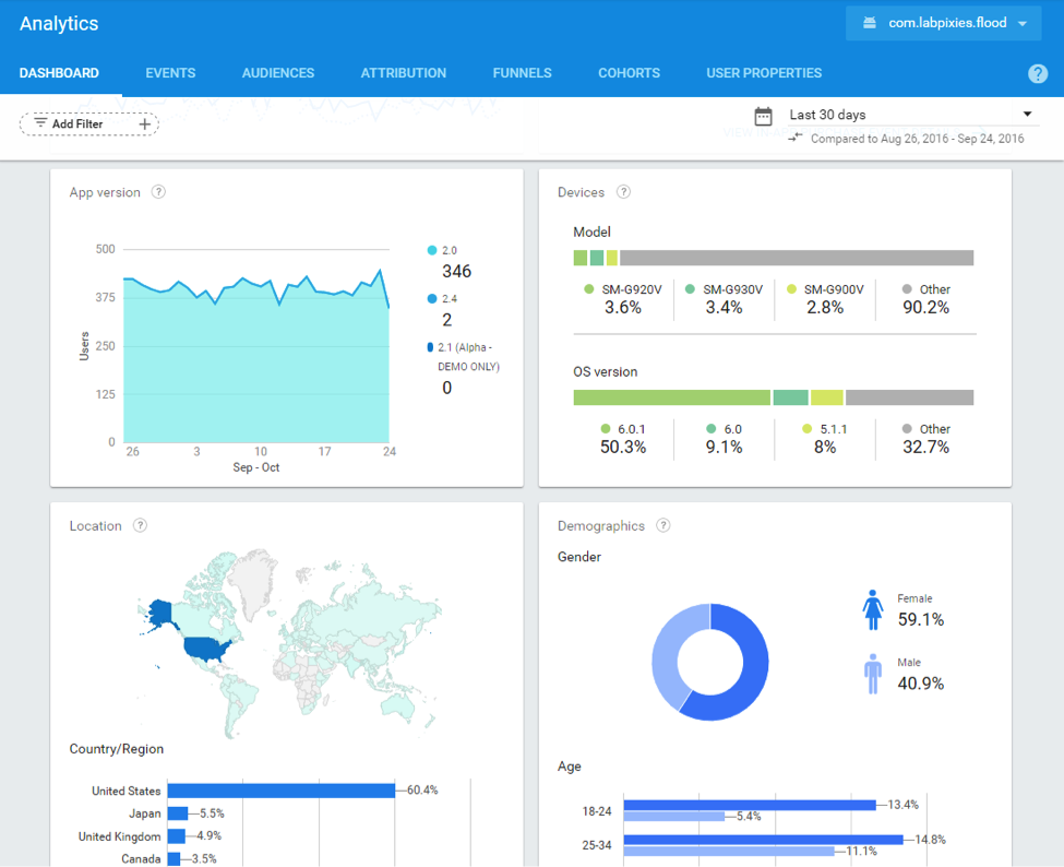 Firebase Enables Data-Driven, Cloud-Hosted Mobile Strategies | Cardinal ...