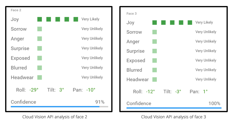 Data that Knows Humans: Google Cloud APIs for Face, Voice, and Video ...