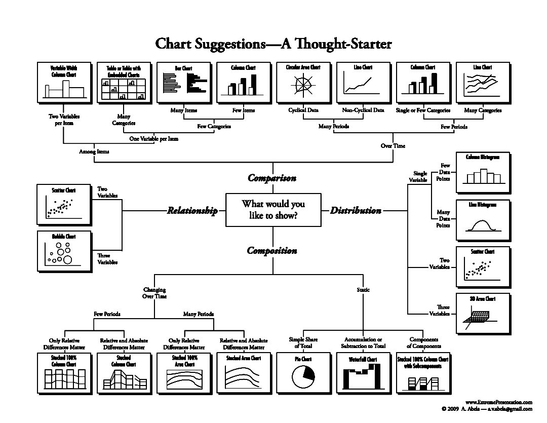 What makes a good visualization? | Cardinal Path
