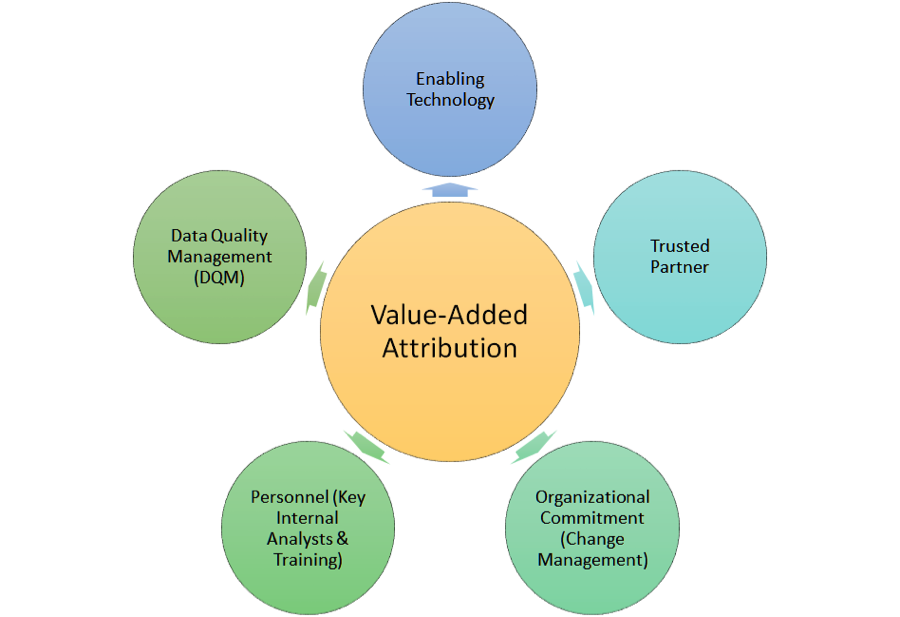How to Get Ready for Attribution 360 | Cardinal Path