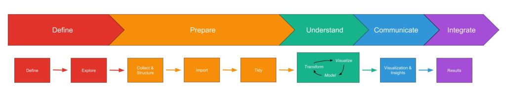 Demystifying Predictive Analytics | Cardinal Path Demystifying Predictive Analytics | Cardinal Path