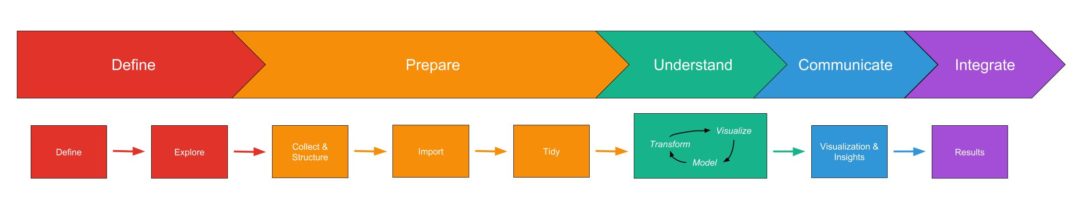 Demystifying Predictive Analytics | Cardinal Path Demystifying Predictive Analytics | Cardinal Path