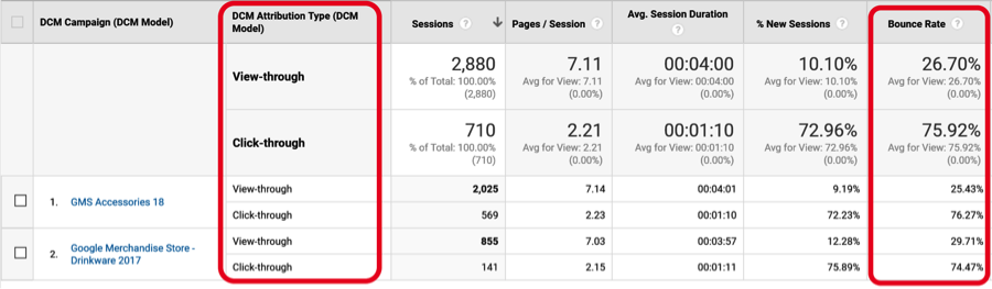 Evaluating DoubleClick DCM Campaign Performance in Google Analytics ...