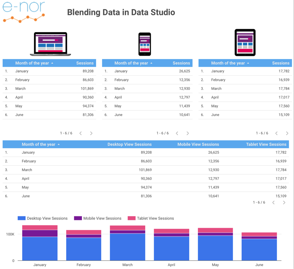 Data Blending Now Available in Data Studio | Cardinal Path