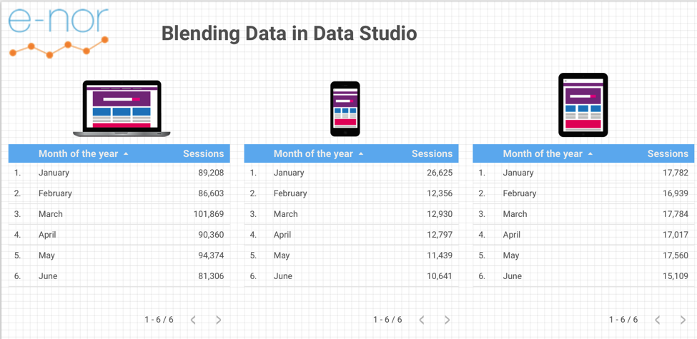 Data Blending Now Available in Data Studio | Cardinal Path