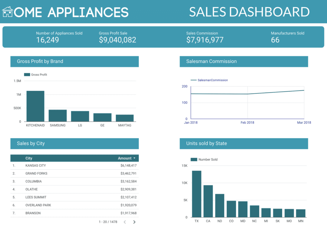 Manage Your Data Streams with Talend for Workflow, Governance, and ...