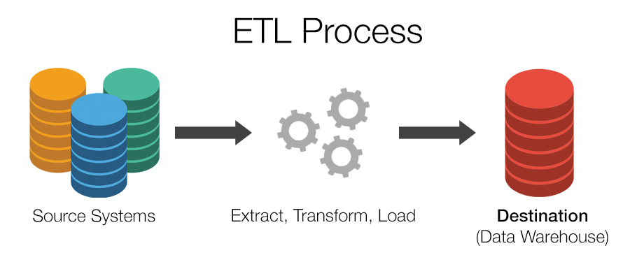 Manage Your Data Streams with Talend for Workflow, Governance, and ...