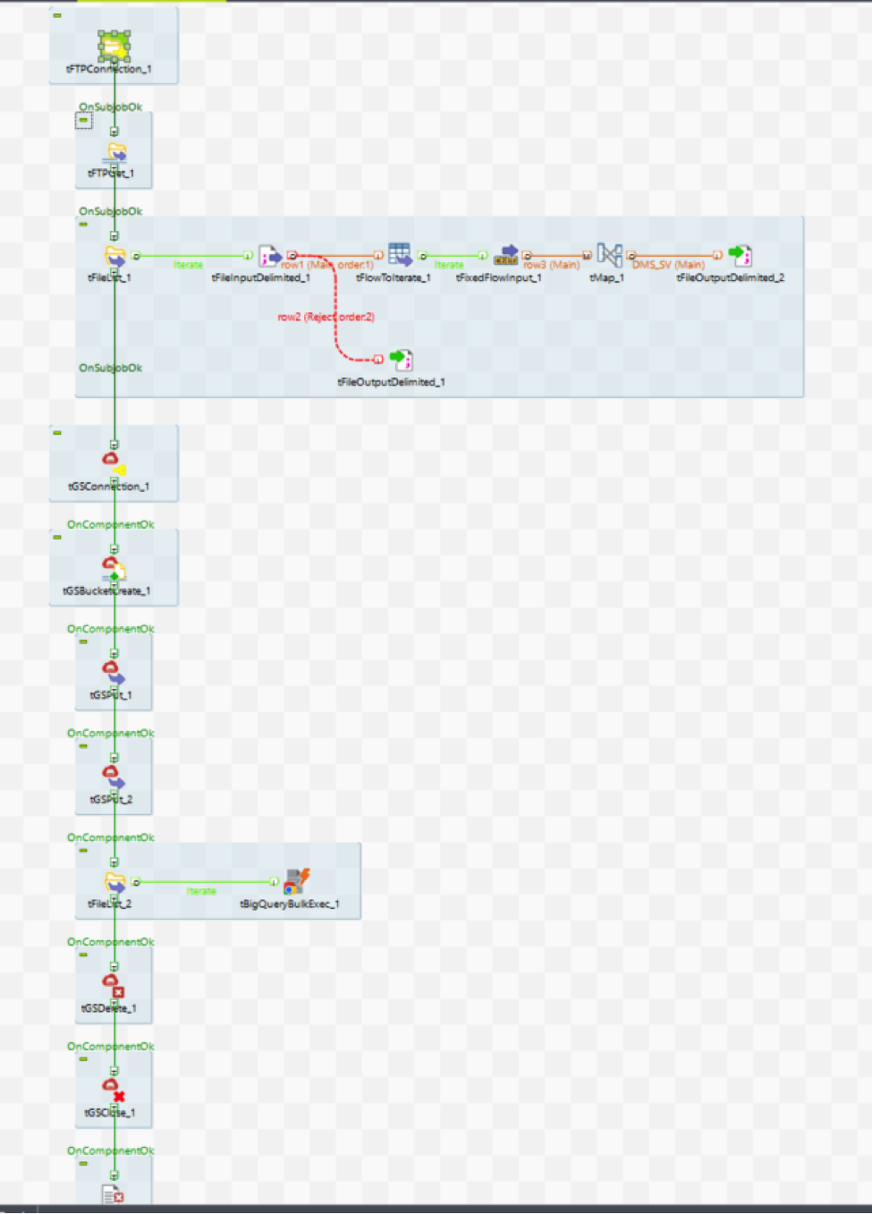 Manage Your Data Streams with Talend for Workflow, Governance, and ...