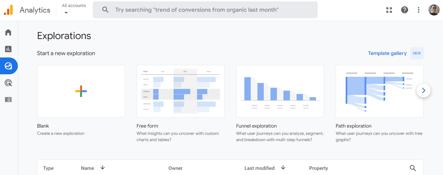 The Beginner’s Guide To Google Analytics 4 (GA4) | Cardinal Path