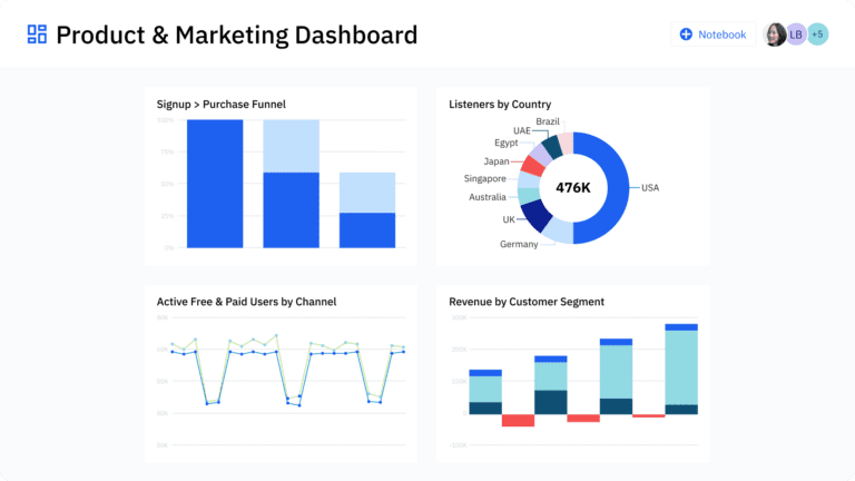 Digital Experience Analytics with Amplitude | Cardinal Path Digital Experience Analytics with Amplitude | Cardinal Path