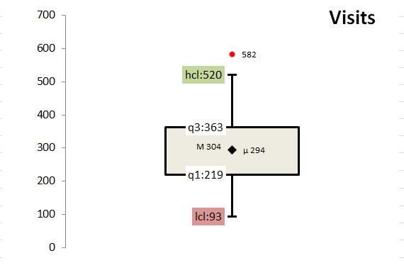Box And Whisker Plot With Outliers Usgarry