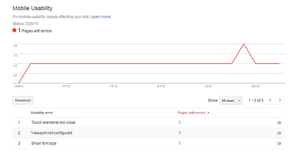Why you need to brace yourself for Google’s mobile-friendly algorithm ...