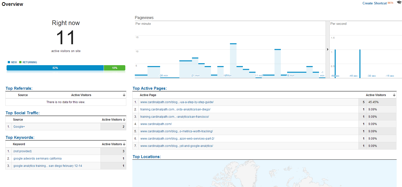 Top 6 Tools for Debugging your Google Analytics Implementation | Cardinal Path