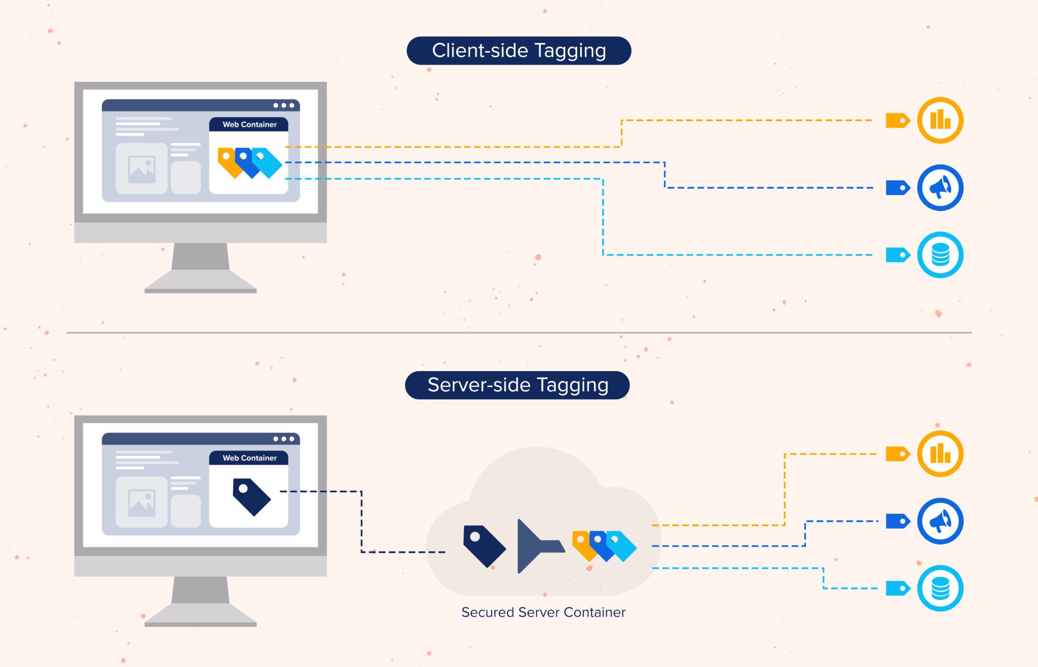 An Overview of Server-Side Tracking | Cardinal Path