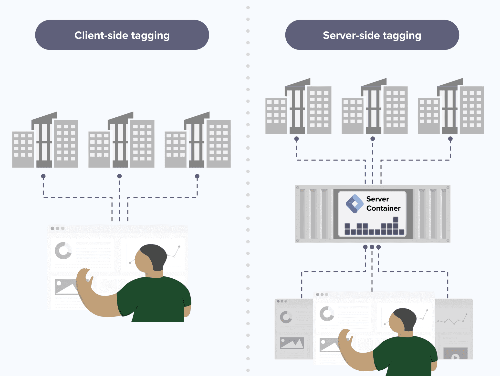 Server-Side Tagging Explained: Is it for you? | Cardinal Path