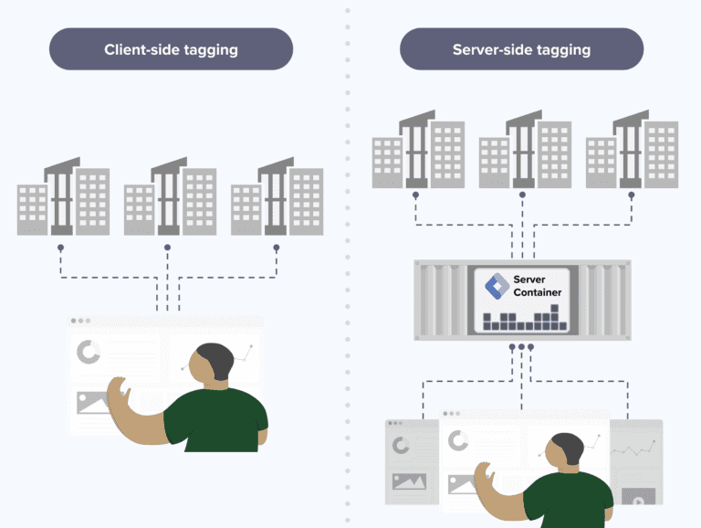 Server-Side Tagging Explained: Is it for you? | Cardinal Path