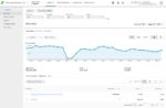 What is Google Campaign Manager 360? | Cardinal Path
