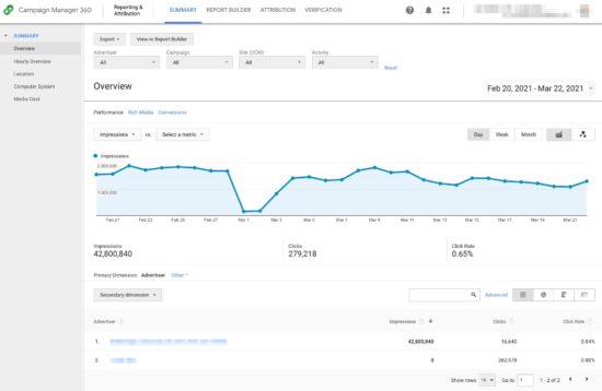 What is Google Campaign Manager 360? | Cardinal Path