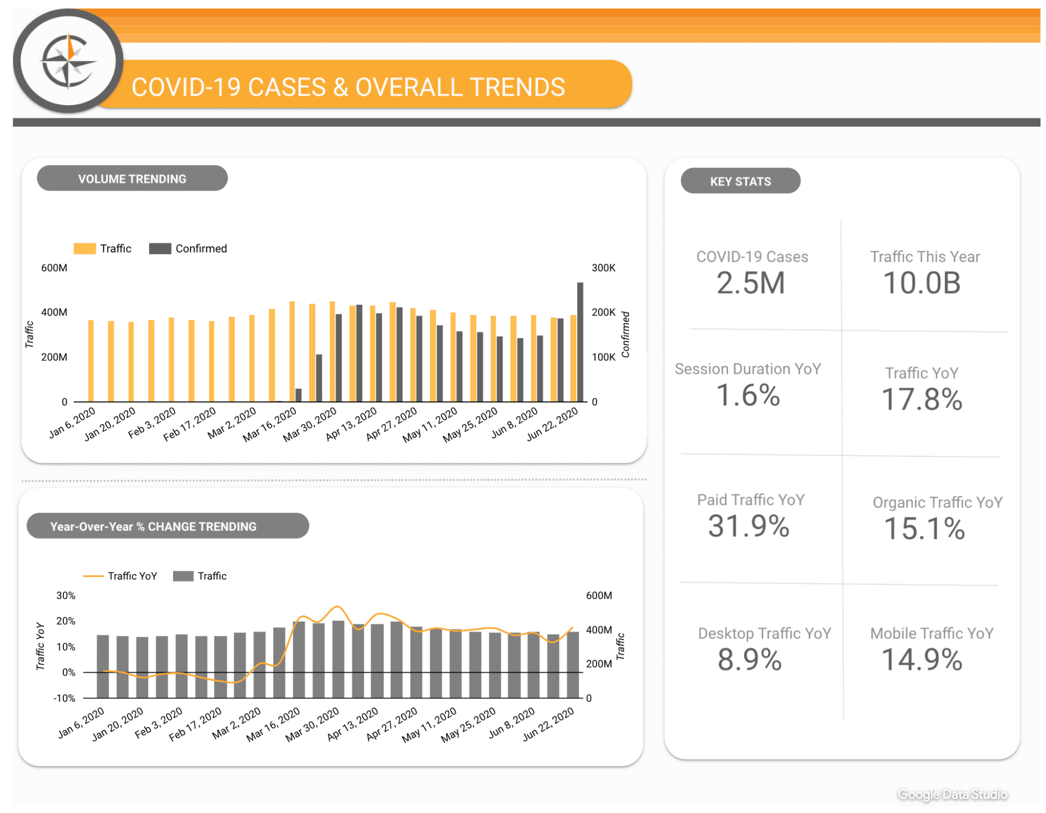 Building a Data Pipeline in GCP for BigQuery Data Models | Cardinal Path