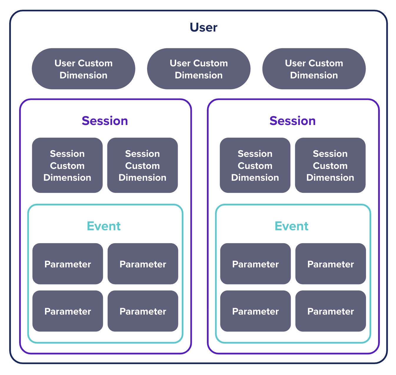 Mastering Ga4s Data Model A Refresher On Event Based Tracking And User 6941