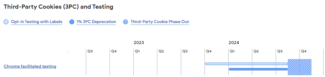 Privacy Sandbox: Separating Fact from Fiction | Cardinal Path