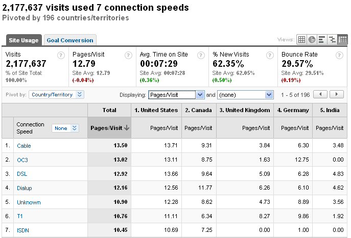 Part 2/3. Google Analytics & Paid Solutions. How Free Enterprise Features Augment Paid Solutions ...