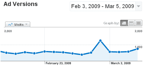 Traffic Sources: AdWords/Ad Versions - to optimize ad creative ...
