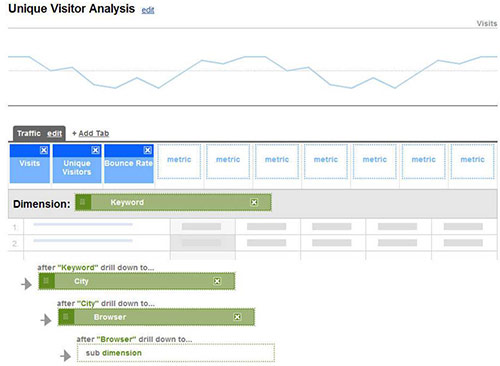 The Most Basic Must Have Custom Report | Cardinal Path
