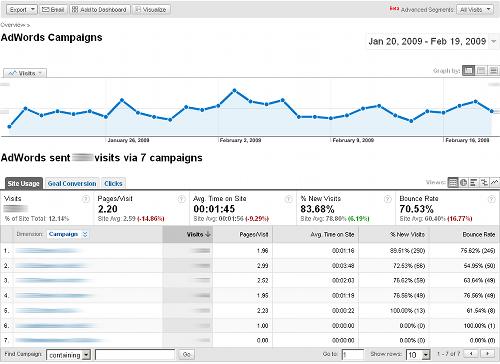 Traffic Sources: AdWords - optimize ROI: Google Analytics Power User Part 10 | Cardinal Path