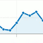 Google Analytics Setup (implementing) Checklist | Cardinal Path
