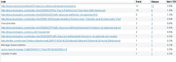 Subject lines: Everything you know may be wrong. Part 4–The Results ...