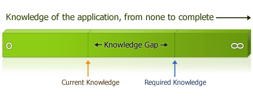 What Makes a Design Intuitive? | Cardinal Path