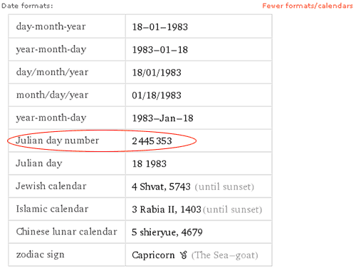 7 advanced search tips for July | Cardinal Path