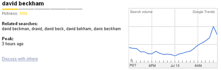 Google Trends - Hot Trends | Cardinal Path