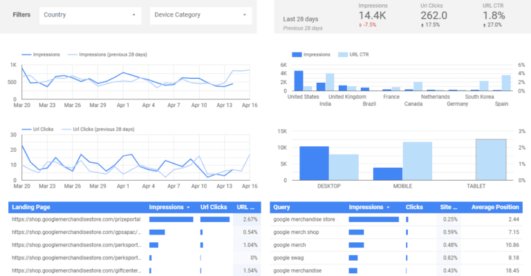 Building A Data Pipeline In Gcp For Bigquery Data Models Cardinal Path 9025