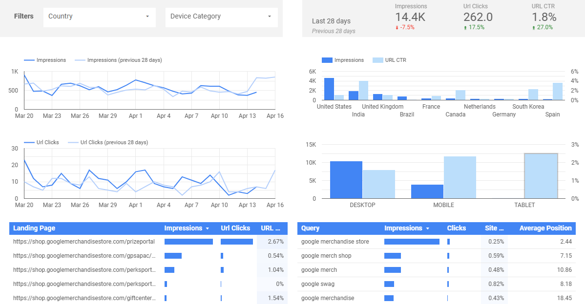 Building a Data Pipeline in GCP for BigQuery Data Models | Cardinal Path